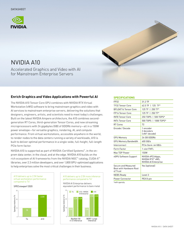 NVIDIA A16 Tensor Core GPU Datasheet