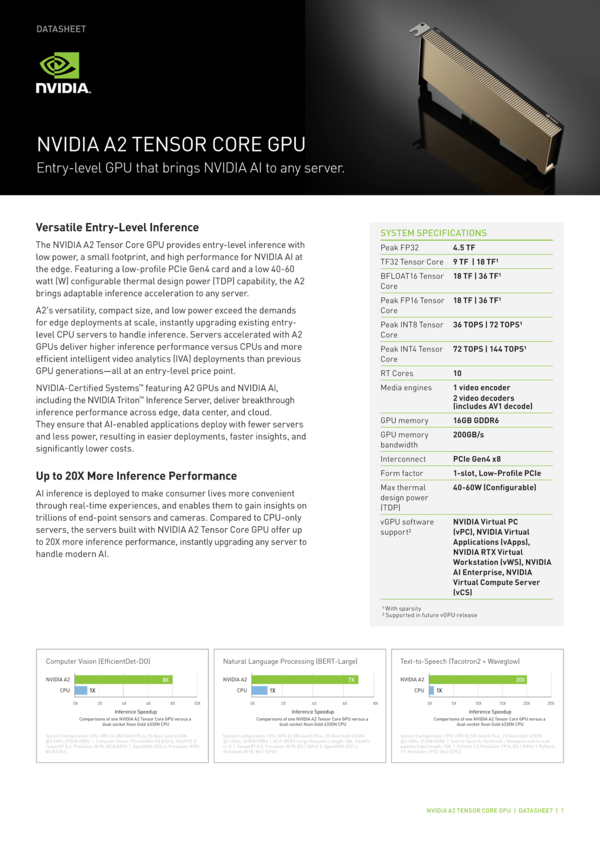 NVIDIA A16 Tensor Core GPU Datasheet